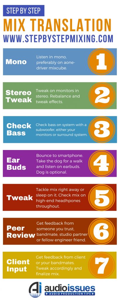 7 Steps to Mix Translation - : Audio Issues