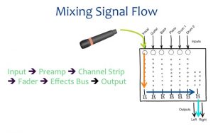 The Ultimate Live Sound Survival Guide : Audio Issues